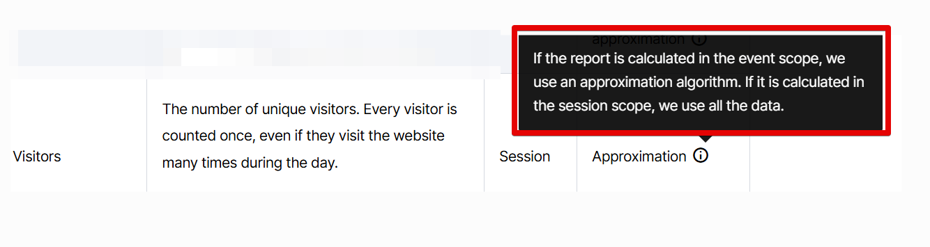"Visitors" and "Users" Metrics in Piwik Pro Explained