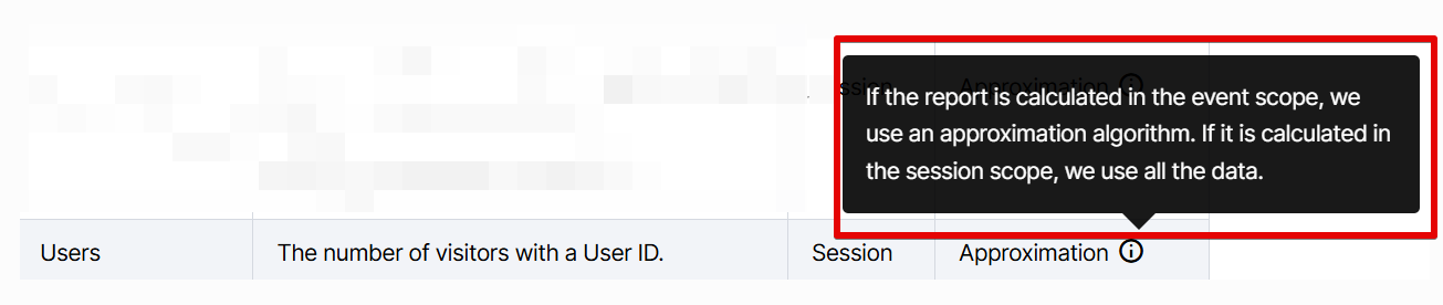 "Visitors" and "Users" Metrics in Piwik Pro Explained