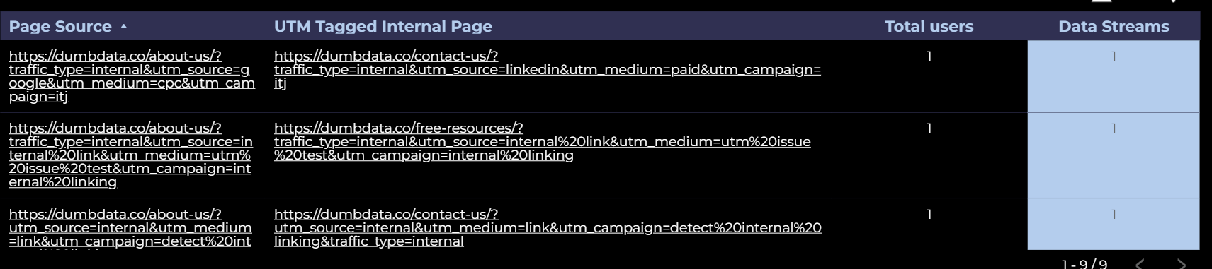 18 UTM Tagging Mistakes & Errors To Avoid (With Fixes)